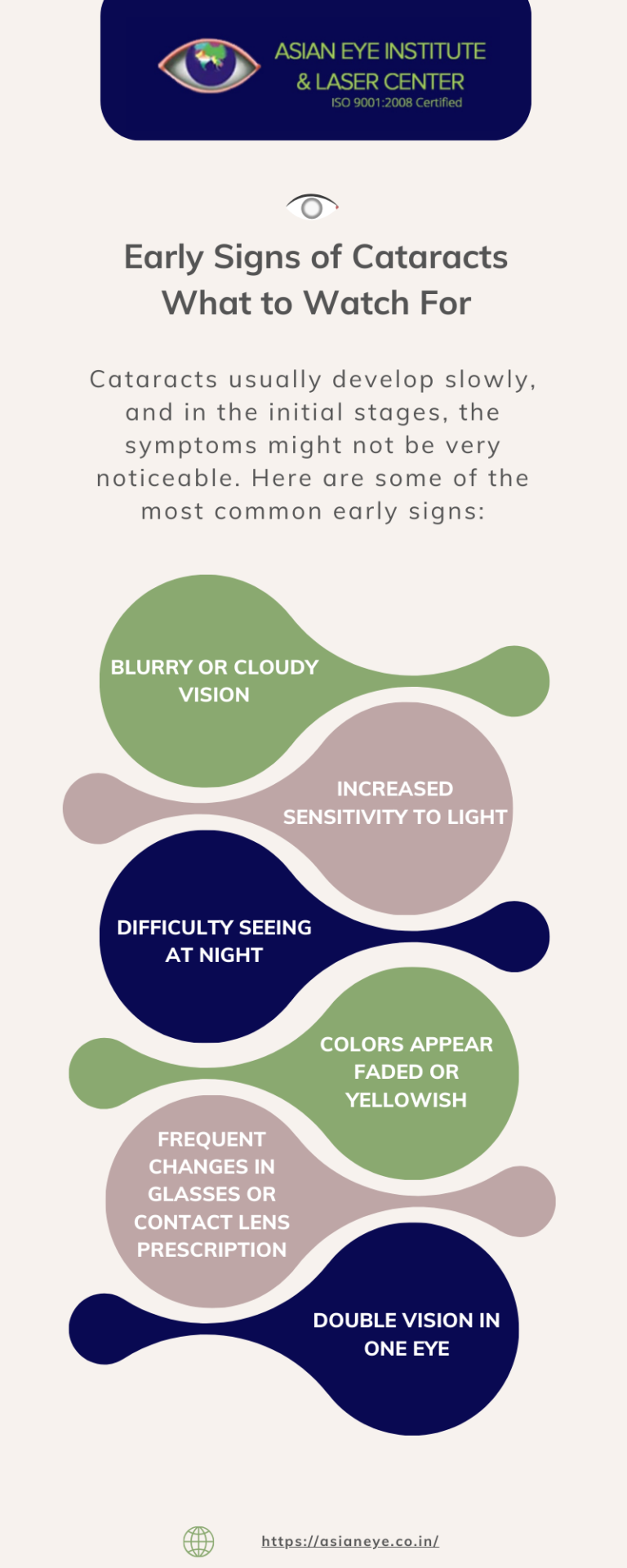 What Are the Early Signs of Cataracts, and When Should You See an Eye ...